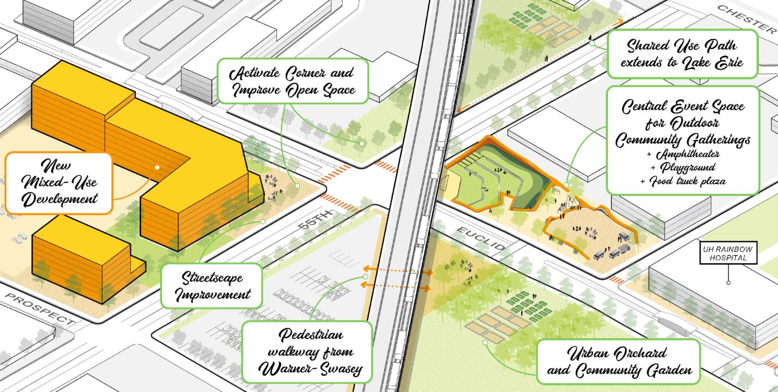 Create Design Guidelines for New Development in the Innovation District ...